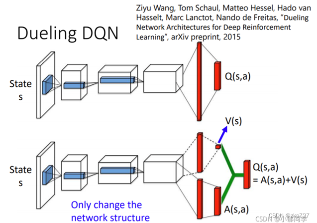 【Rainbow——强化学习之DQN进化版】_rainbow 强化学习-CSDN博客