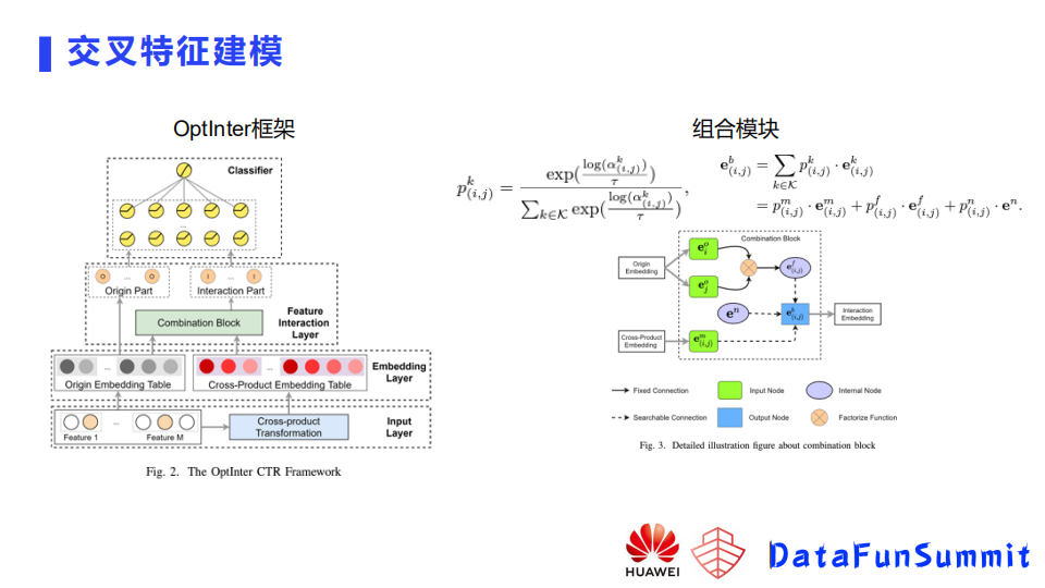 点击率预测模型Embedding层的学习和训练_dlrm embedding-CSDN博客