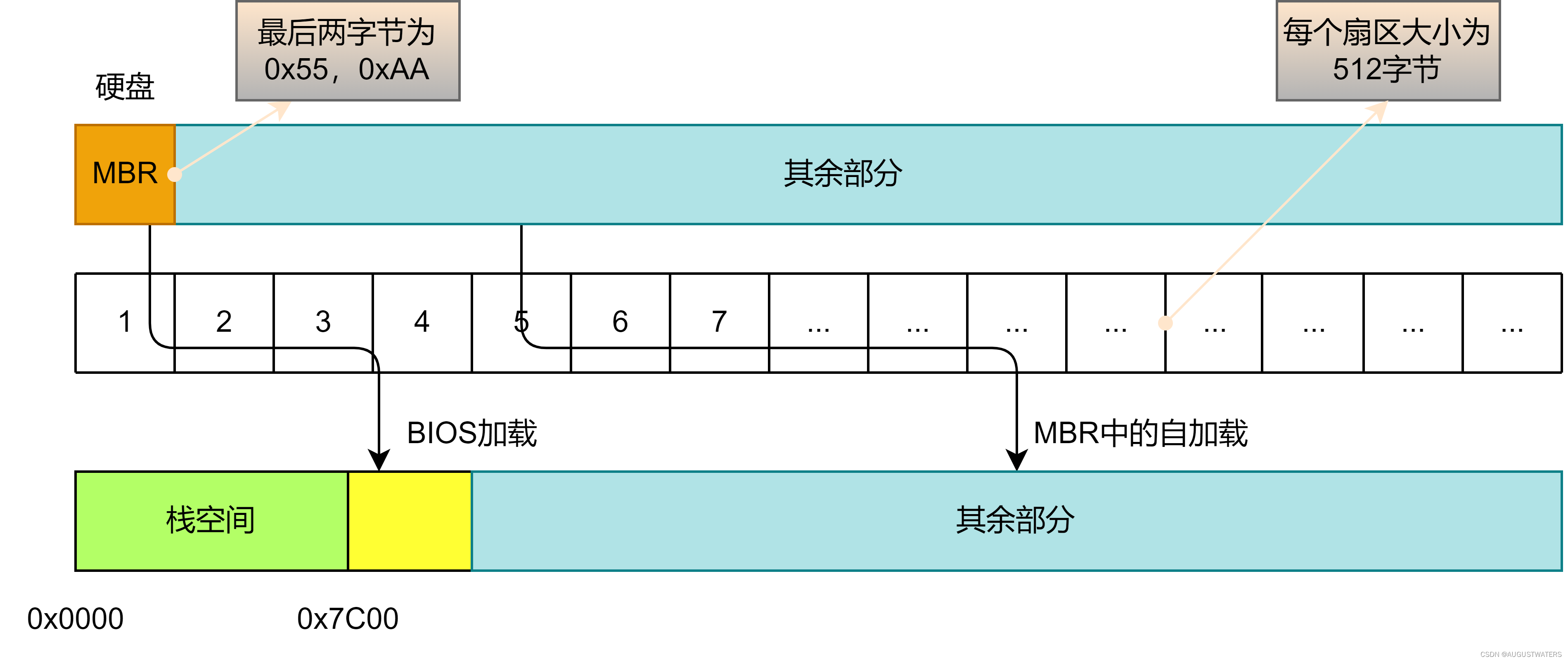 实模式到保护模式学习笔记实模式到保护模式需要重建gdt吗 Csdn博客