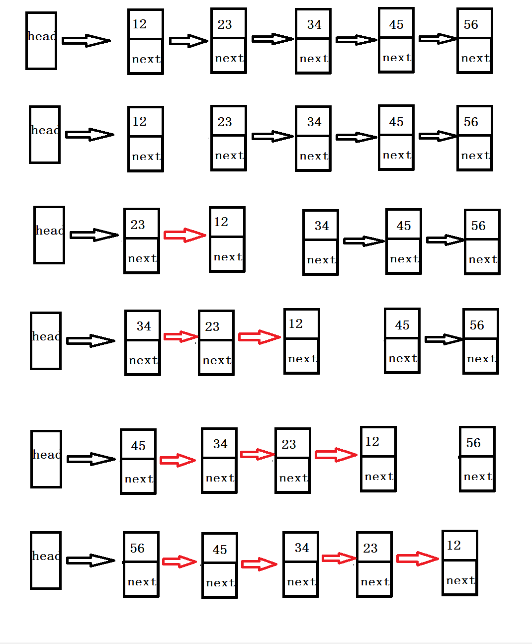 *链表逆转_输出逆转后的链表-CSDN博客