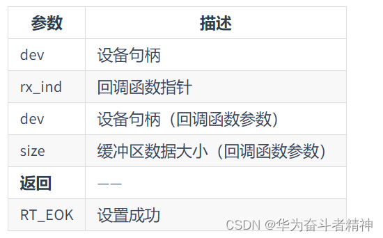 RT-Thread设备和驱动-I/O UART设备v2版本①_rtthread uart v2-CSDN博客