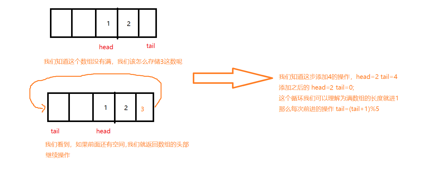 数据结构之队列数据库层面排队 Csdn博客 9114