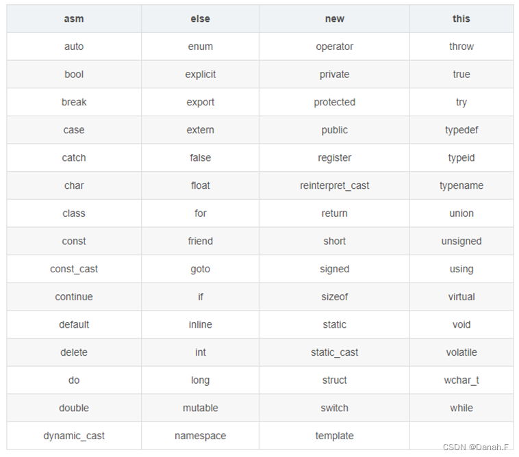 C语言基础_c 语言 function return defined array-CSDN博客