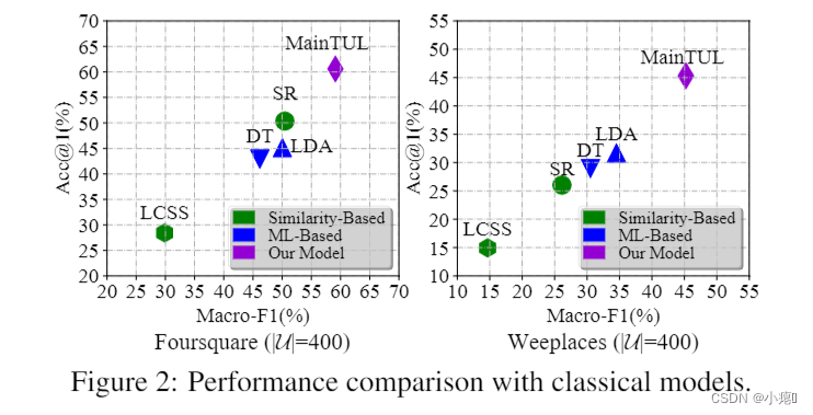 Mutual Distillation Learning Network for Trajectory-User Linking_distillation network-CSDN博客