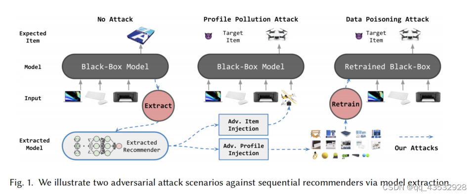 Black-Box Attacks on Sequential Recommenders via Data-Free ModelExtraction_ml-1m序列推荐-CSDN博客