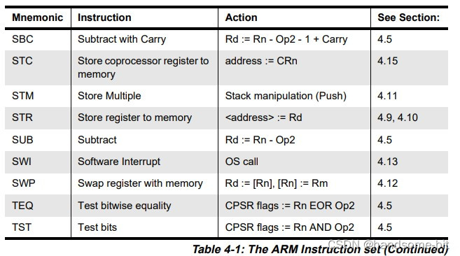 ARM内核与ARM指令集区别以及命名规则_arm命名-CSDN博客