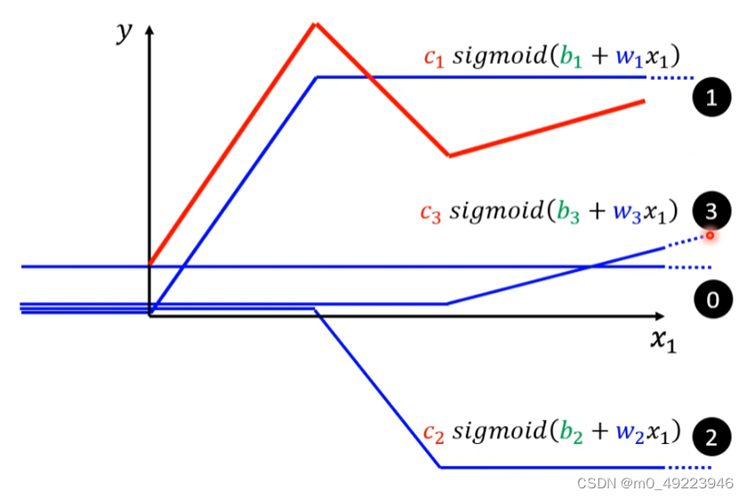 【西瓜书Chapter5】神经网络_model bias-CSDN博客