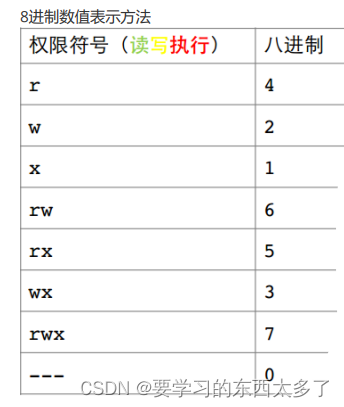 【Linux学习笔记/常用指令和基础概念】-CSDN博客