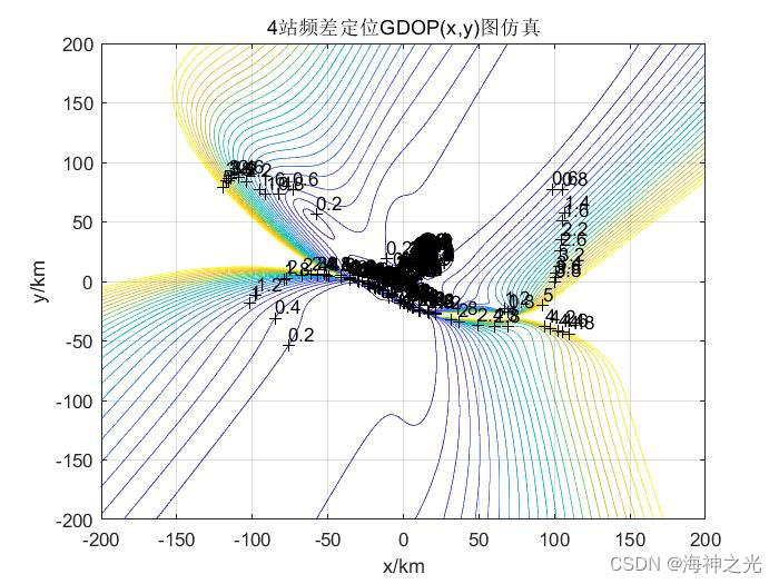 【目标定位】基于matlab多机ekf时差和频差无源定位【含matlab源码 2057期】 Csdn博客