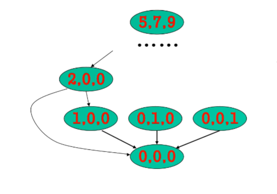 组合博弈入门（Simple Game Theory）-CSDN博客
