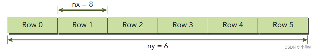 Cuda 异构并行计算与编程模型异构编程 Csdn博客