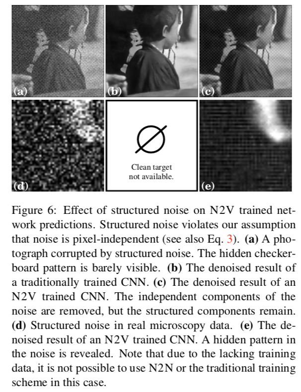 去噪论文——[Noise2Void,CVPR19]Noise2Void-Learning Denoising from Single Noisy Images-CSDN博客