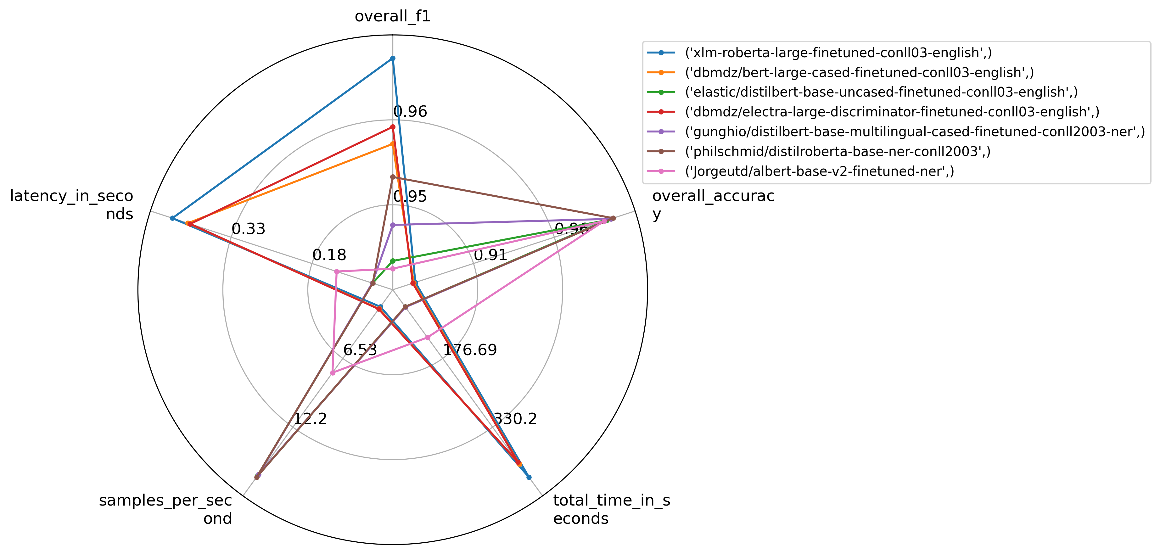 HuggingFace - Evaluate_huggingface evaluate-CSDN博客