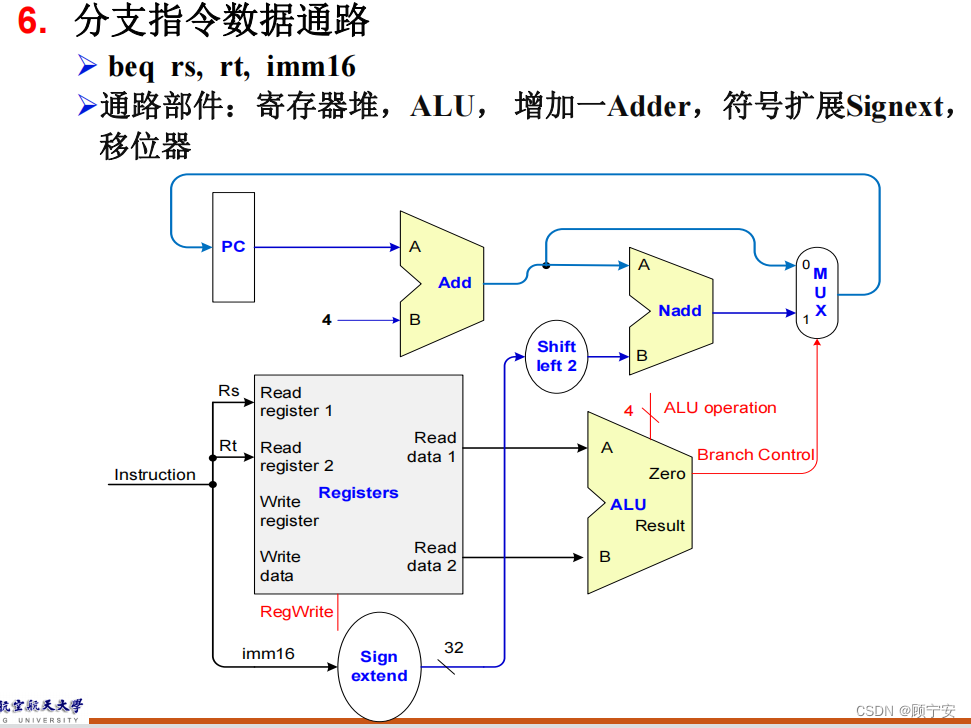 北航961计算机组成-MIPS单周期处理器_单周期mips cpu原理-CSDN博客