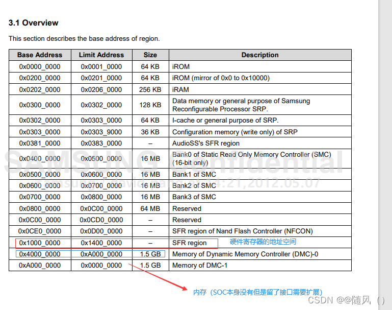 FS4412开发环境搭建_@随风（）的博客-CSDN博客