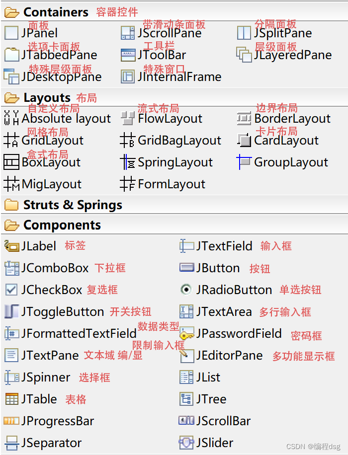 windowbuilder常用组件详解（图解）_windowbuilder使用详解-CSDN博客