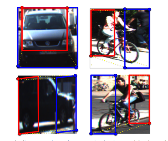 【透视图像目标检测（7）】3D Bounding Box Estimation Using Deep Learning and ...