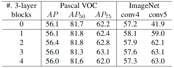 精读Self-Supervised Visual Representations Learning by Contrastive MaskPrediction-CSDN博客