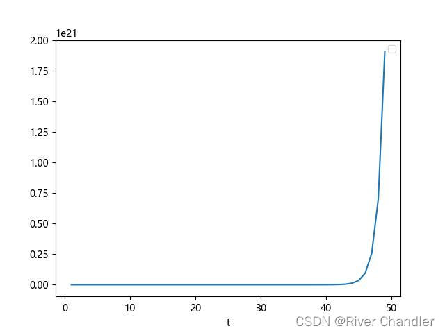 scipy 与 sympy 模块在数学建模中的应用_scipy sympy-CSDN博客
