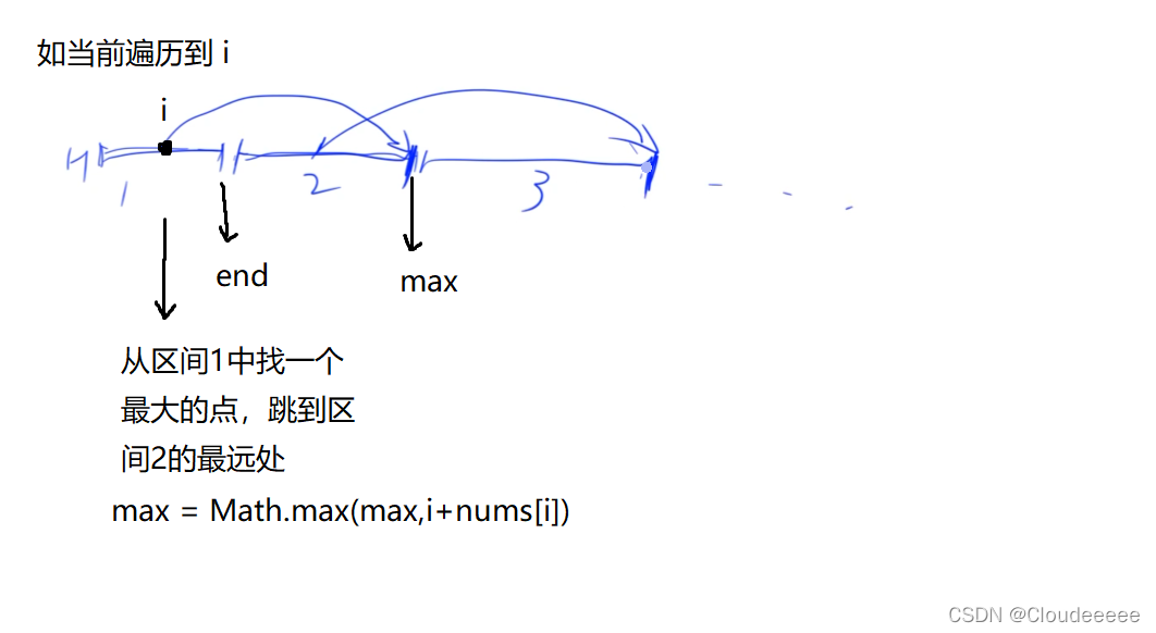 Leetcode 45 跳跃游戏 Ii(java实现)贪心leetcode45java Csdn博客