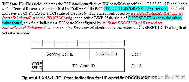 beamManagement(三)connected mode DL Beam training_tci-presentindci-CSDN博客