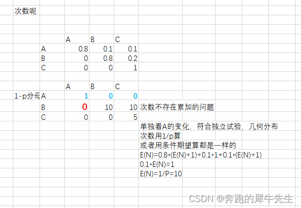 概率论和随机过程的学习和整理19 在excel里使用:马尔科夫链 Markov Chainexcel马尔科夫预测法步骤 Csdn博客