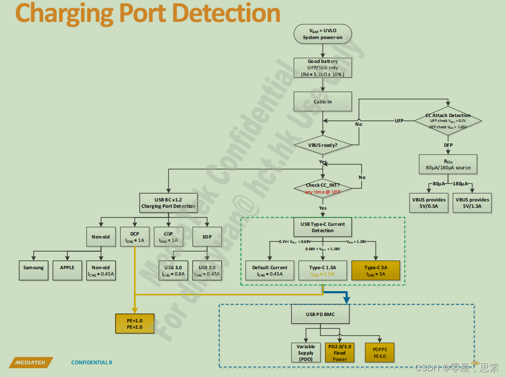 充电协议详解_bc1.2充电协议-CSDN博客