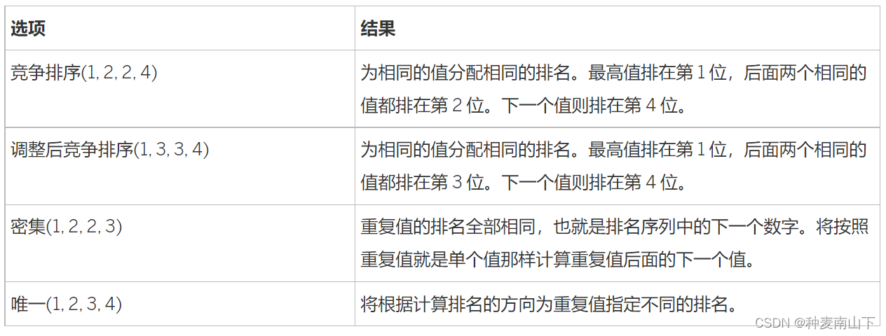 Tableau 计算排名或行号tableau排名函数 Csdn博客 