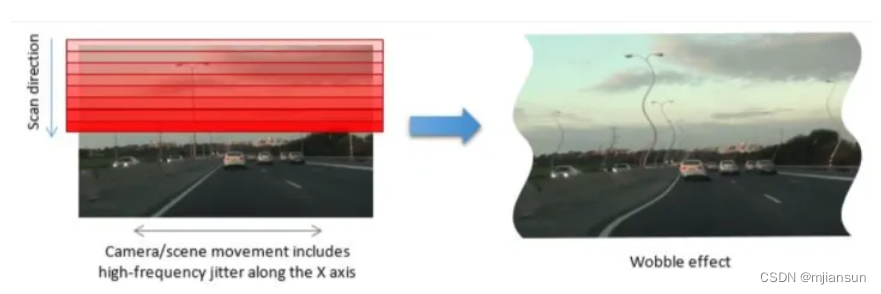 【ISP】CMOS(3)-sensor特性_cmos sensor-CSDN博客