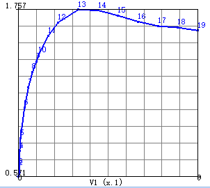 Msc.Marc中定义表格的三种方式_msc.marc教程-CSDN博客