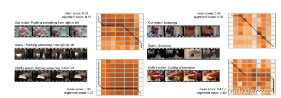 论文解读2 OTAM《Few-Shot Video Classification via Temporal Alignment》少镜头动作识别 CVPR2020-CSDN博客