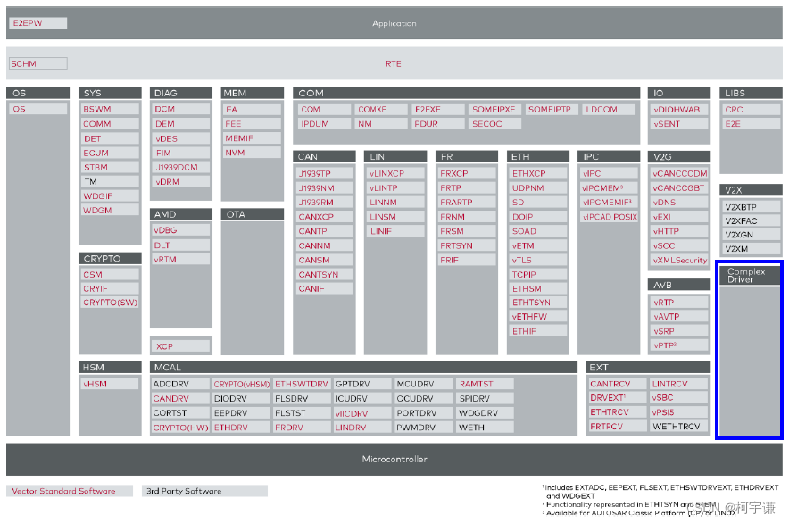 【Autosar vLinkGen 链接器脚本生成器】-CSDN博客