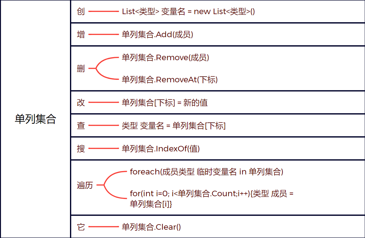 20230705_094108 csharp 单列有序集合List的使用_csharp list-CSDN博客