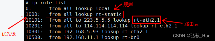 ip rule 路由策略-CSDN博客