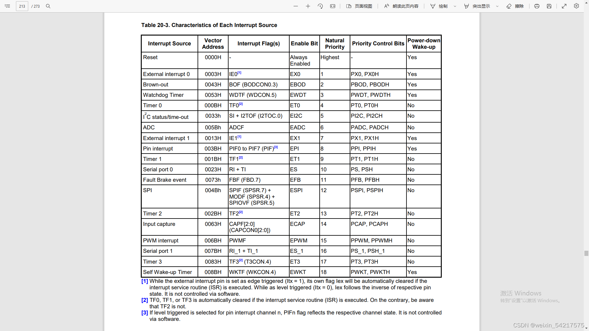 N76E003中断设置流程_n76e003 time3-CSDN博客
