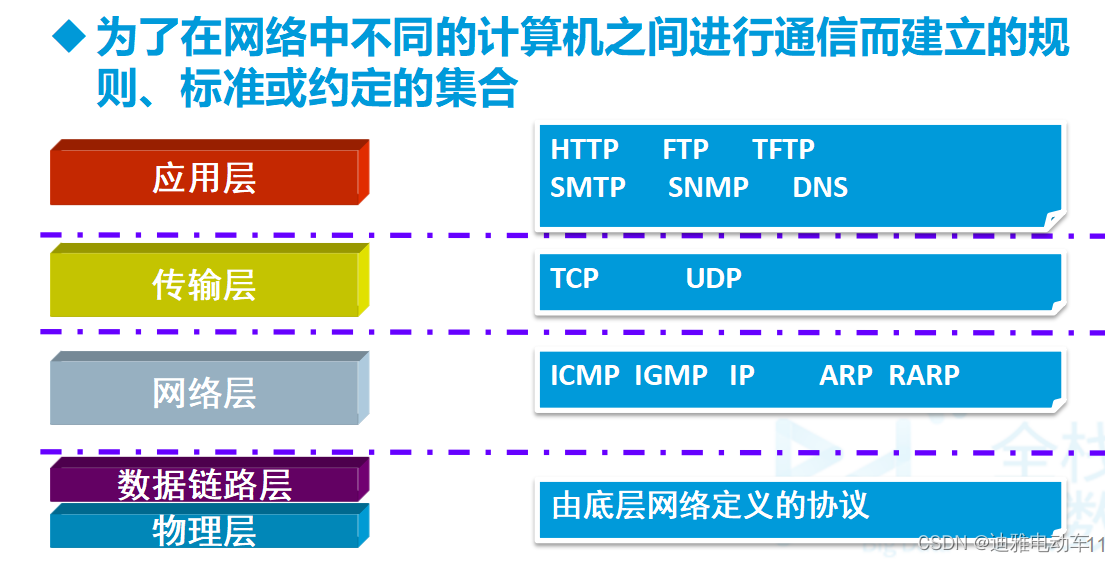 Java核心api第六章 Csdn博客