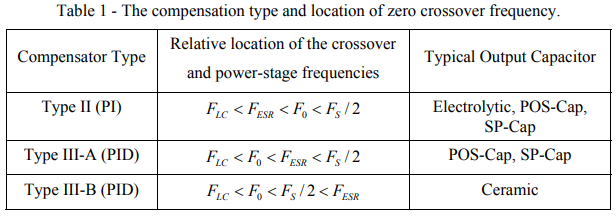 Stability Analysis Of Voltage-Feedback Op Amps,Including Compensation ...