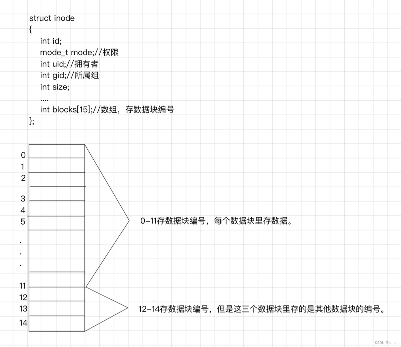 【Linux】磁盘LBA、CHS寻址 | 文件系统-CSDN博客