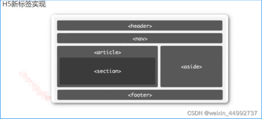 html5布局的新标签_h5新标签布局-CSDN博客