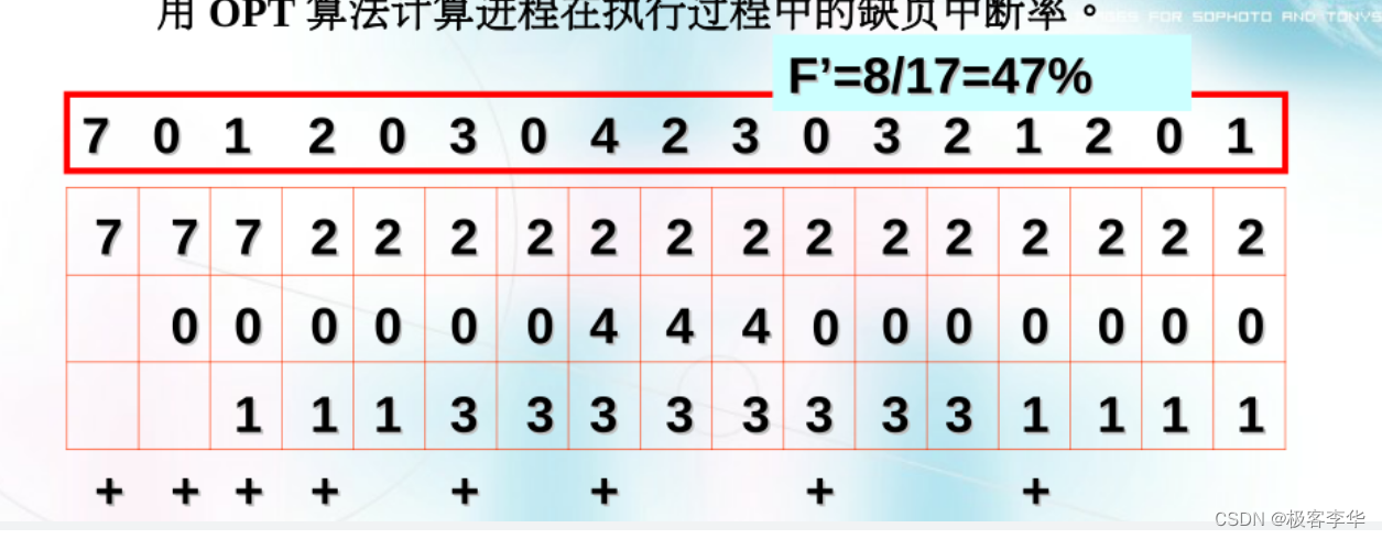 操作系统fifo算法先进先出算法 Csdn博客 