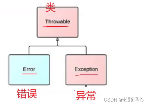 Java 异常clonenotsupportedexception Csdn博客