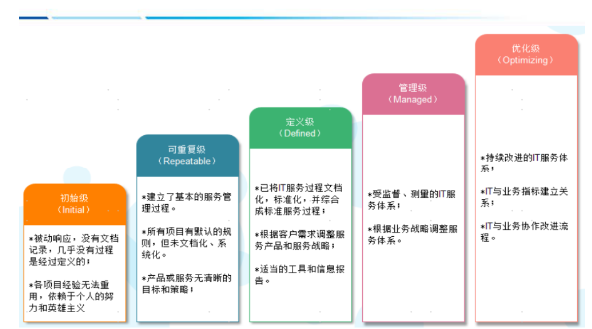 ITIL知识体系_itil体系-CSDN博客