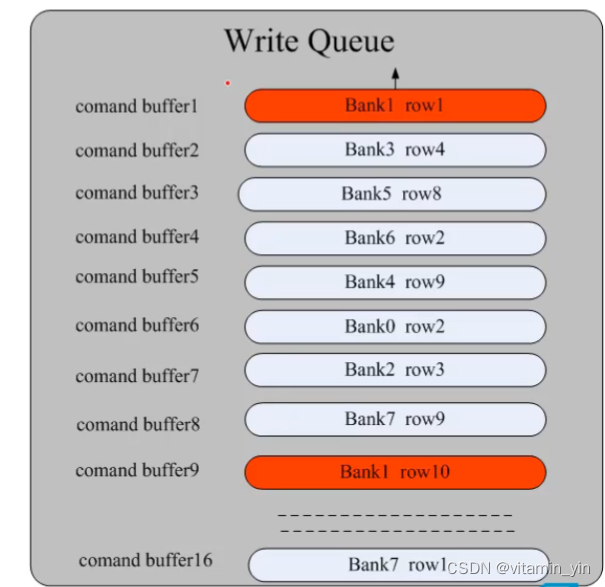 关于DDR协议一些操作的理解1_dfi接口-CSDN博客