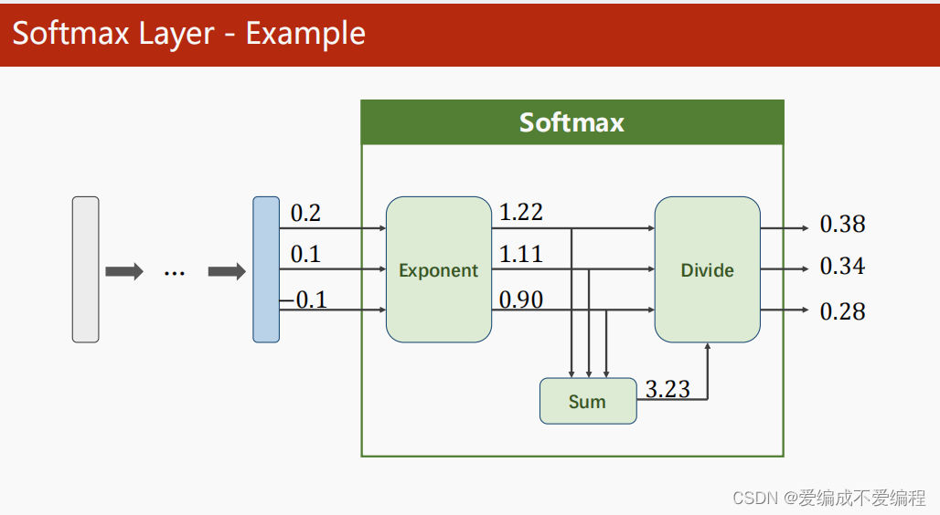 第九讲多分类问题-CSDN博客