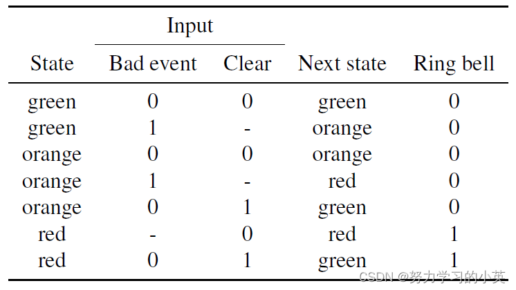 Chisel入门------Chisel的基本语法3_chisel使用-CSDN博客