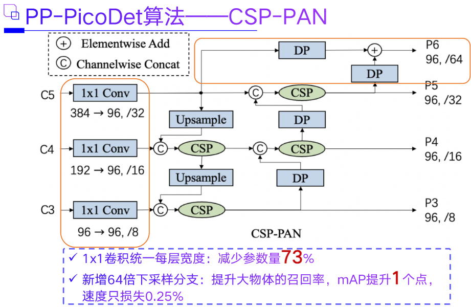 多目标跟踪(MOT/MTT)_跨摄像头多目标跟踪-CSDN博客