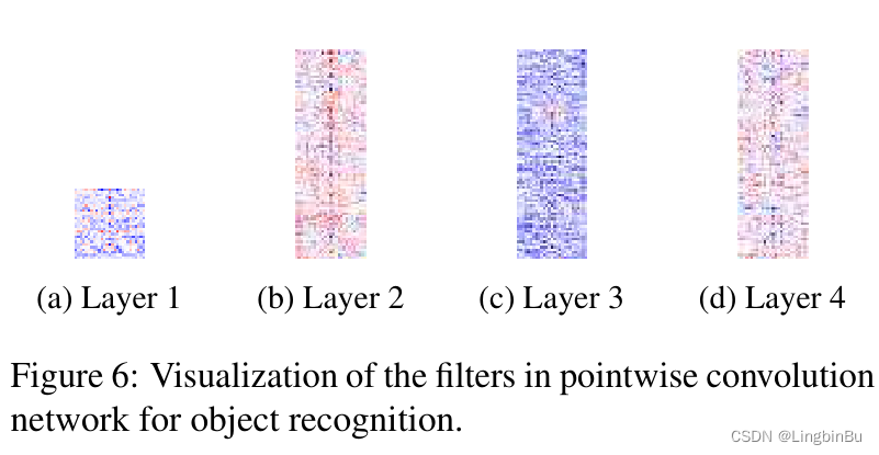 【点云处理之论文狂读经典版9】—— Pointwise Convolutional Neural Networks-CSDN博客
