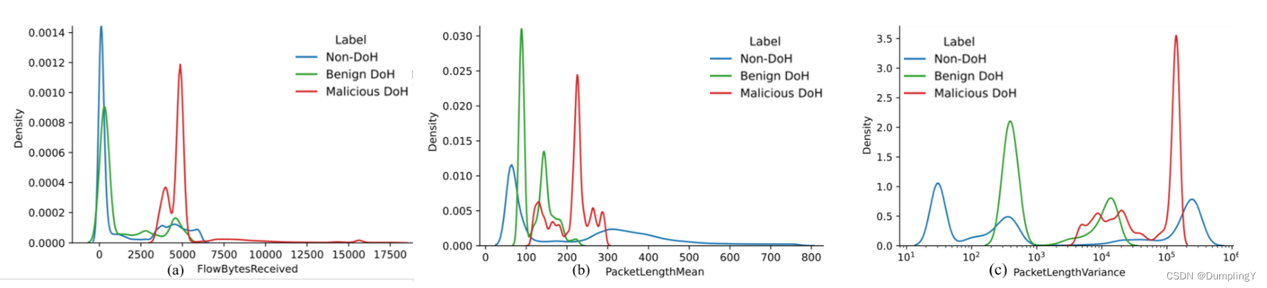 【论文笔记】An Explainable AI-based Intrusion Detection System for DNS over ...