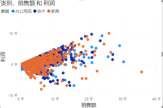 Power bi 超市运营客户分析--客户散点图_客户合作年限与销量分布怎么用散点图表示-CSDN博客