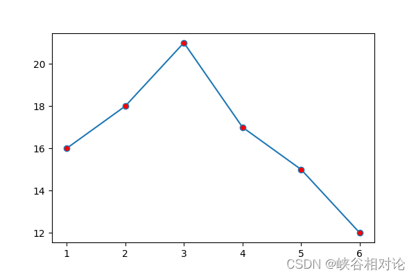 多项式插值之Lagrange、PCHIP与Spline以及BD-Rate和BD-PSNR的计算-CSDN博客